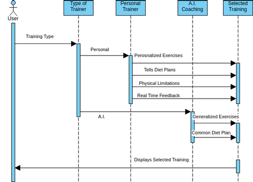 Generate Sequence Diagram From C Code Visual Studio 2013 Gen